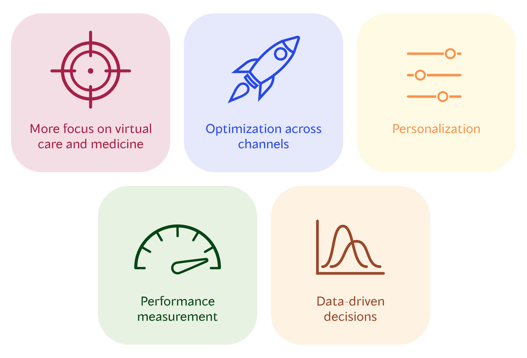 Omnichannel pharma marketing: Driving success in the digital era