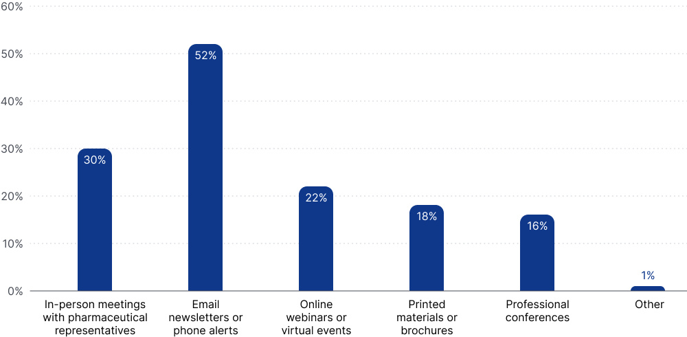 5 ways to market to doctors: catching their attention in a busy world